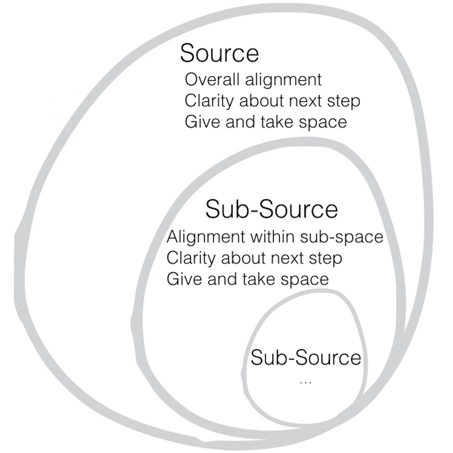 The Source Principle - Marcel Max Bernet